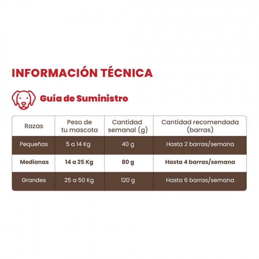 Doggest - Snack Higiene dental